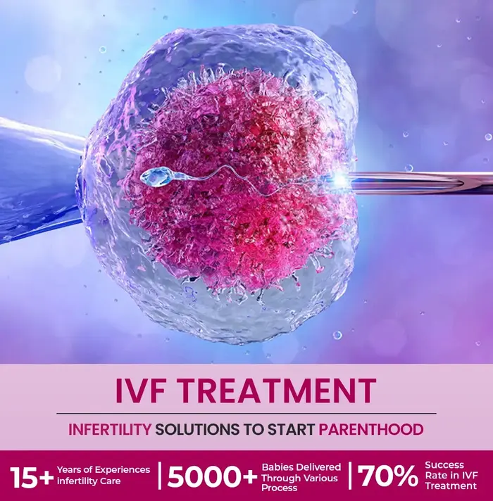 Best IVF Treatment in India | Urvara Fertility Centre